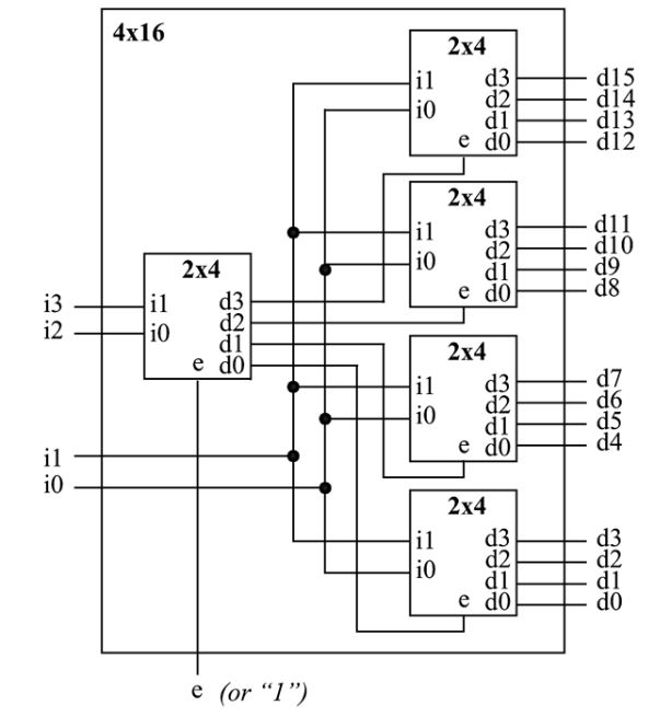 Solved: I'm Trying To Turn This Circuit Into VHDL Code. I ... | Chegg.com