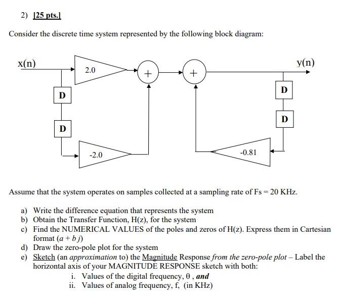Solved Consider the following DSP system: Notice that the | Chegg.com