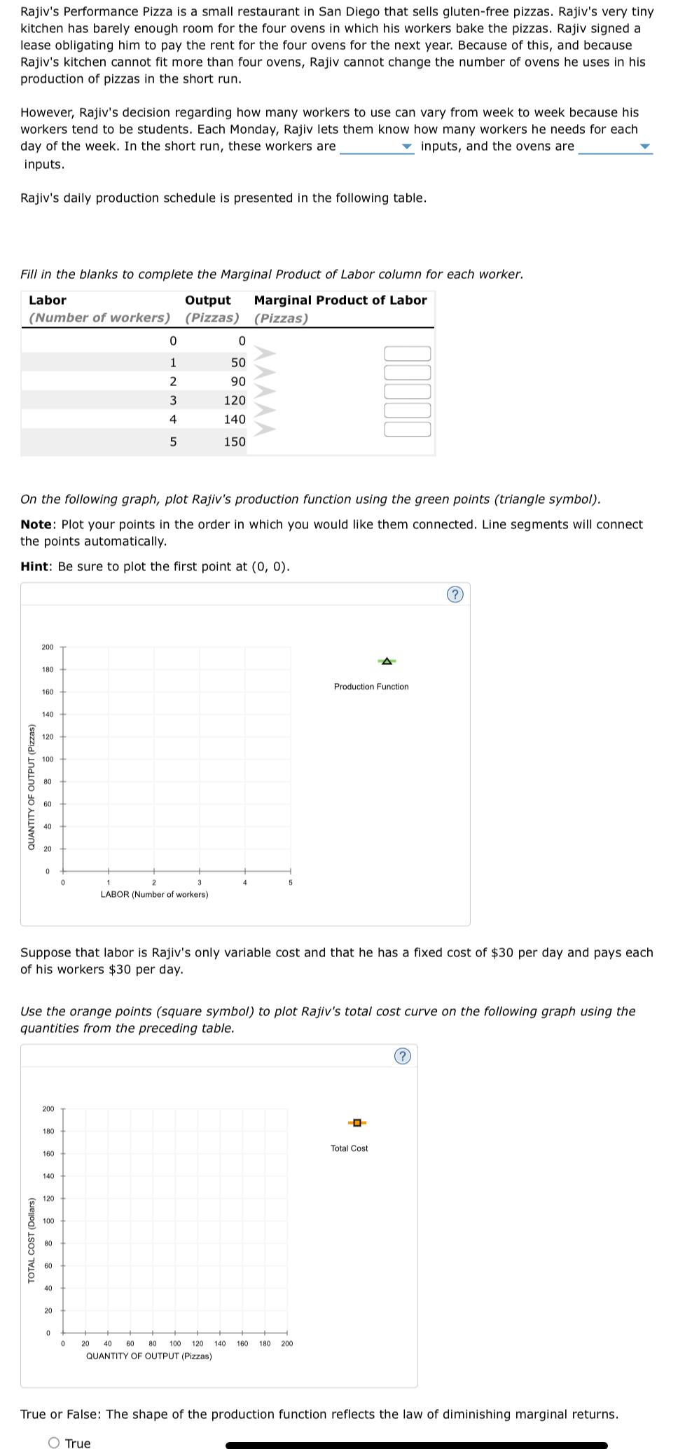 Solved Rajiv's Performance Pizza is a small restaurant in | Chegg.com