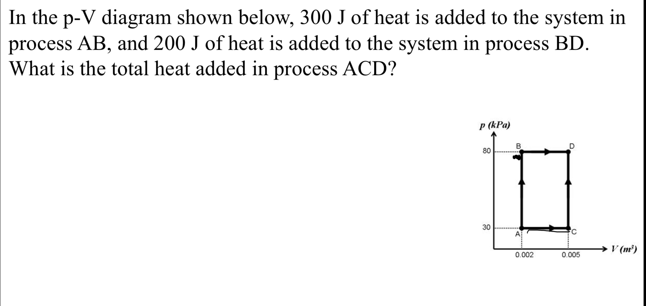 Solved In the p-V ﻿diagram shown below, 300J ﻿of heat is | Chegg.com