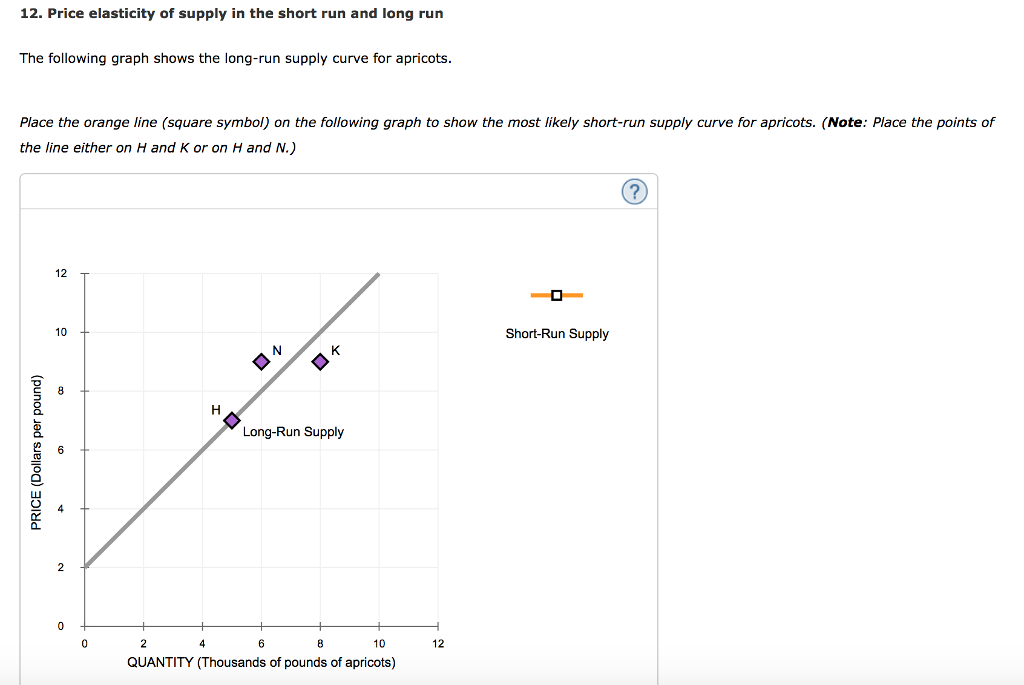 Solved How do I go about placing the orange line on the | Chegg.com
