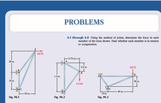 Solved PROBLEMS 6.1 through 6.8 Using the method of joints, | Chegg.com