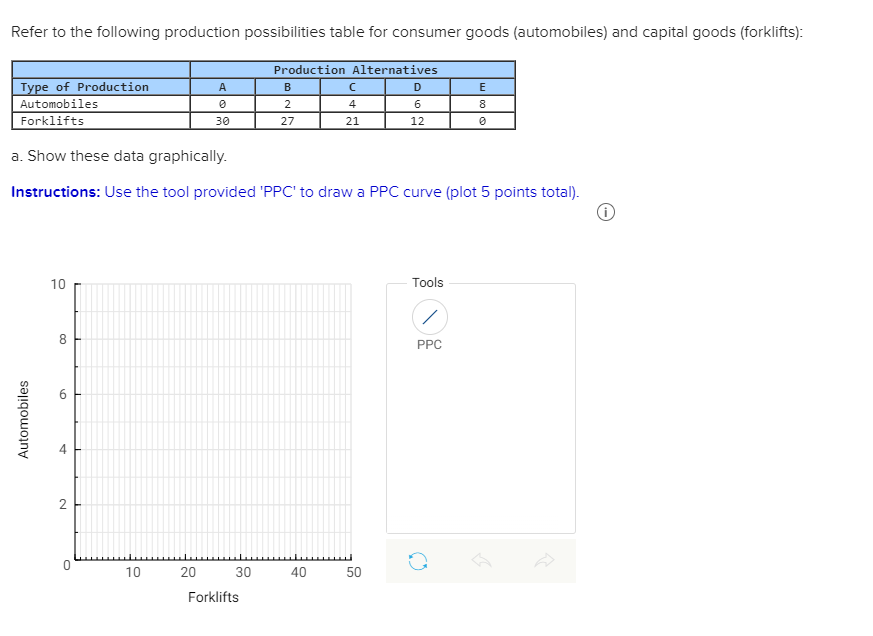 Solved Refer to the following production possibilities table | Chegg.com