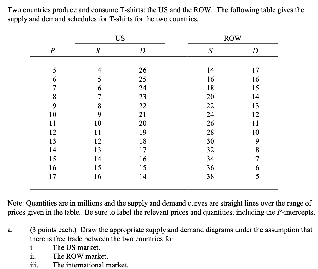 Solved Two countries produce and consume T-shirts: the US | Chegg.com
