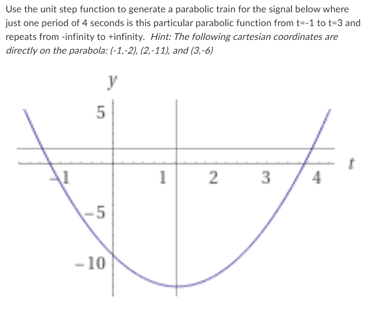 Solved Use the unit step function to generate a parabolic | Chegg.com