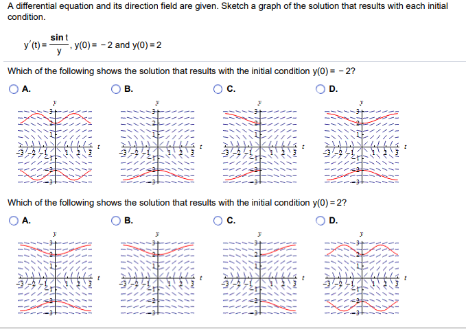 Solved A differential equation and its direction field are | Chegg.com