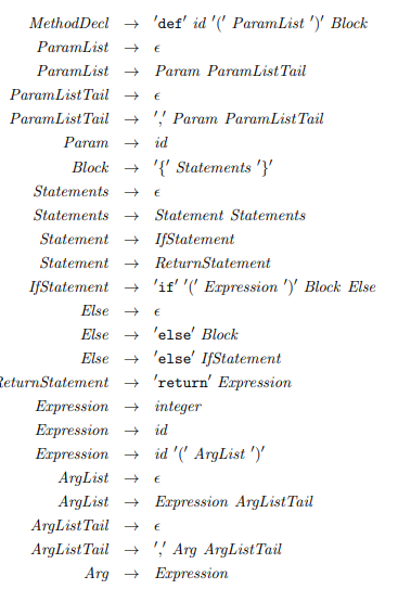 Solved 1. Please Construct the FIRST, FOLLOW and, PREDICT | Chegg.com