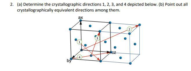 Solved 2. (a) Determine the crystallographic directions 1, | Chegg.com