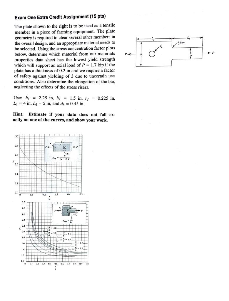 Solved Average Mechanical Properties of Typical Engineering | Chegg.com