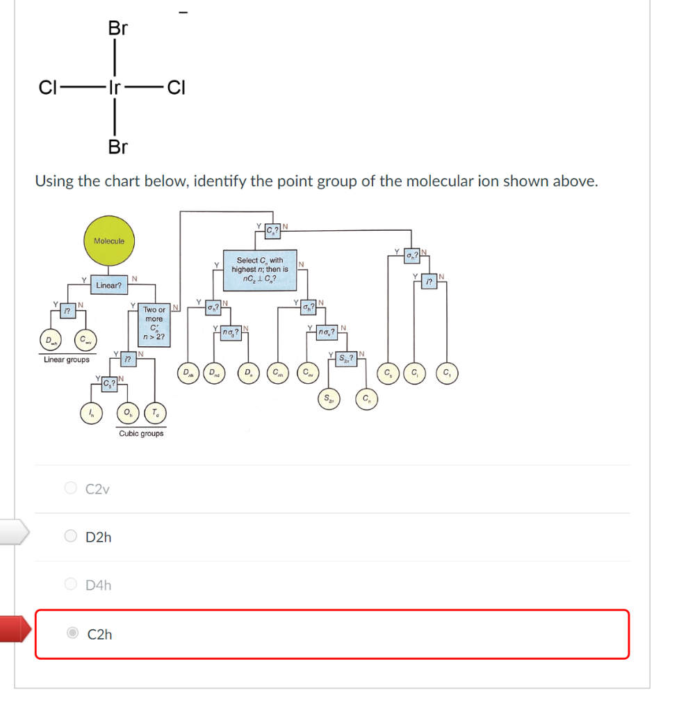 Solved Using the chart below, identify the point group of | Chegg.com