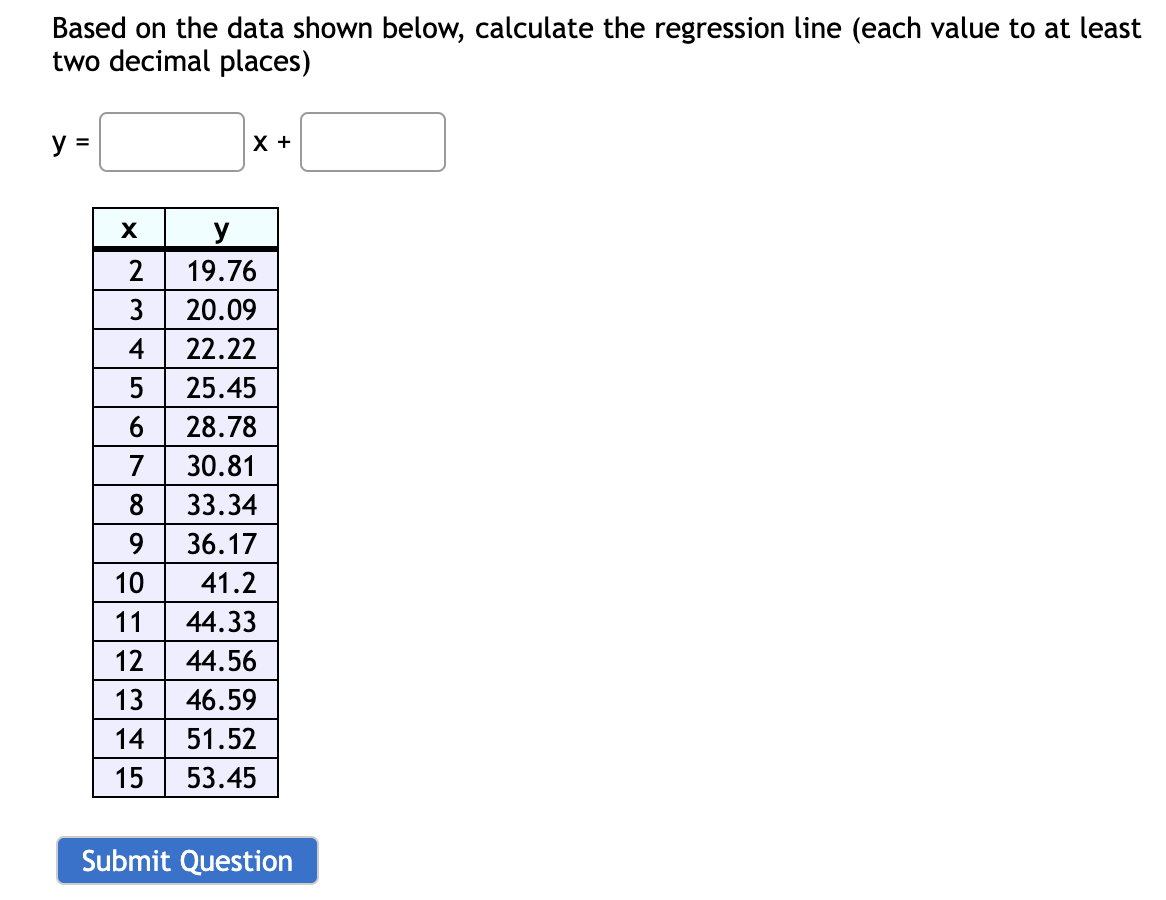 Solved Based on the data shown below, calculate the | Chegg.com
