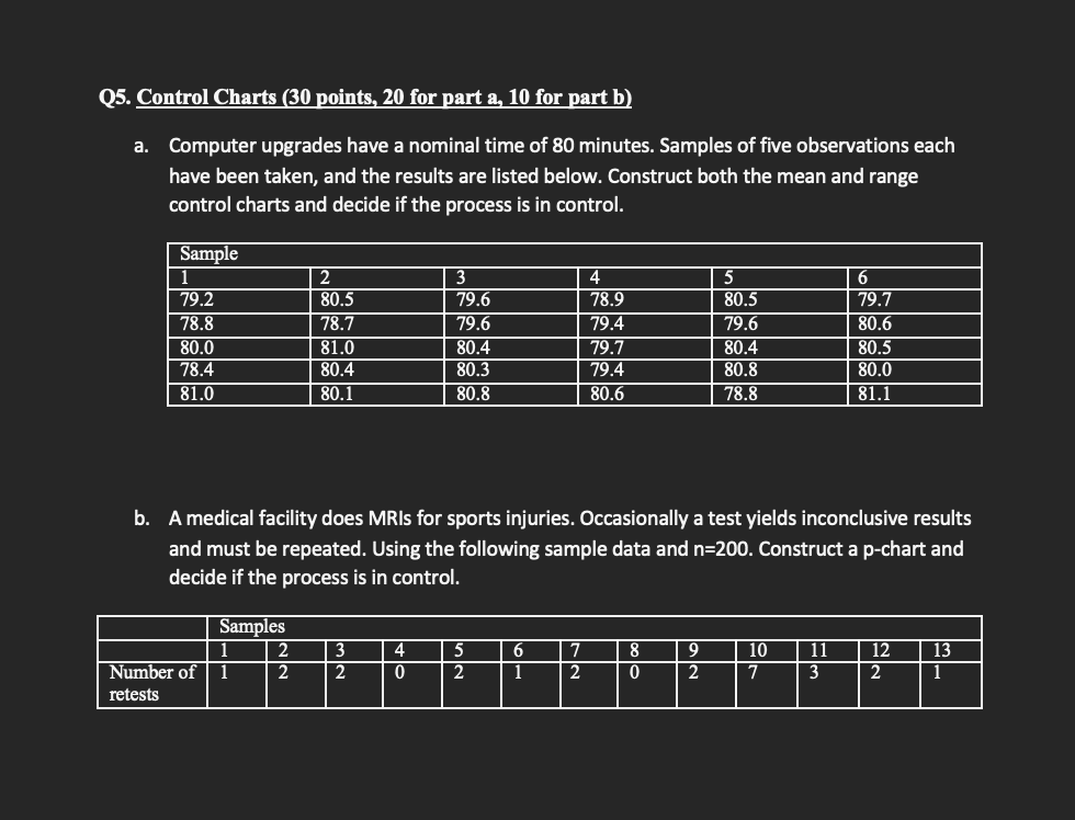 Solved a. Computer upgrades have a nominal time of 80 | Chegg.com
