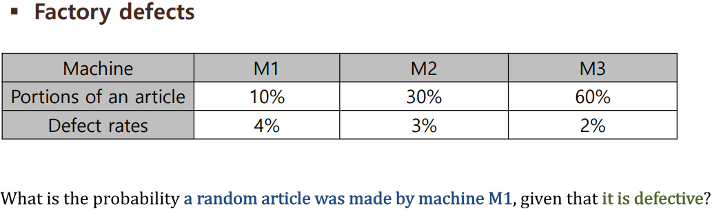Solved 1 Factory defects M1 M2 M3 Machine Portions of an | Chegg.com