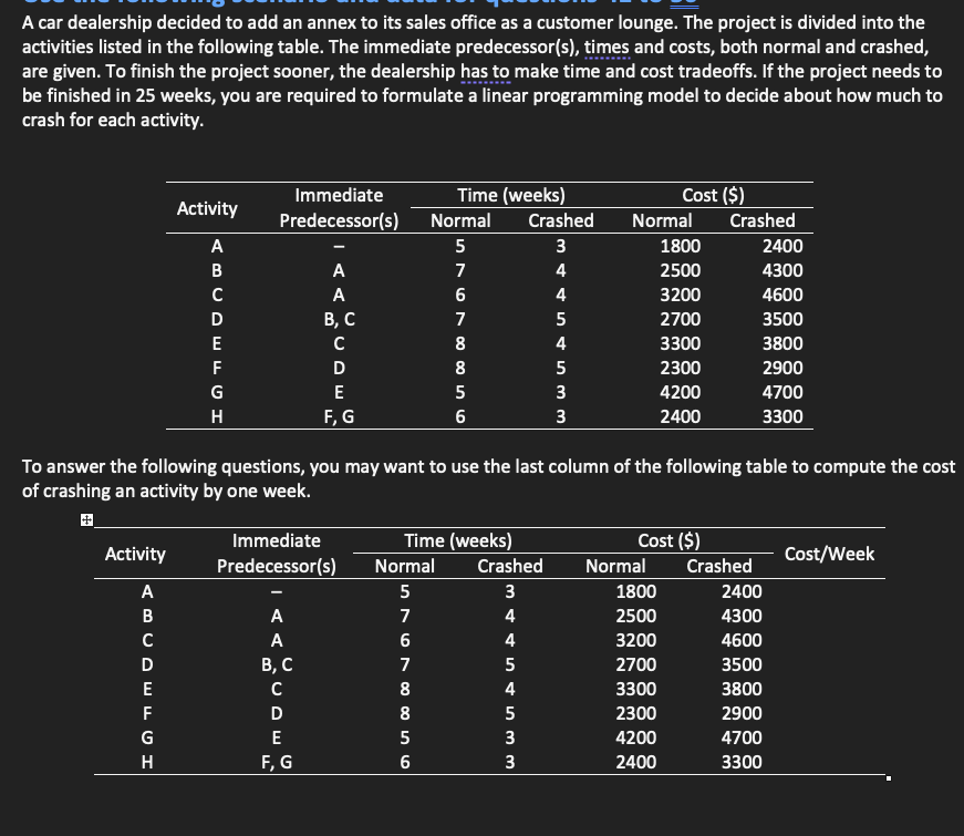 Solved A car dealership decided to add an annex to its sales | Chegg.com