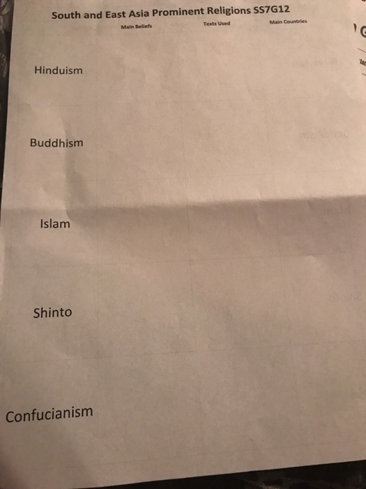 Solved South and East Asia Prominent Religions ss7G12 Main | Chegg.com