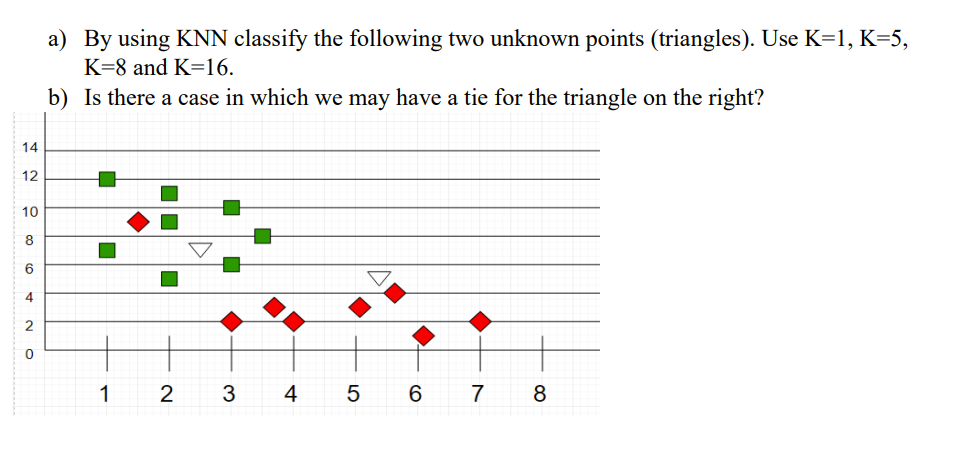 Solved a) By using KNN classify the following two unknown | Chegg.com Solved a) By using KNN classify the following two unknown | Chegg.com