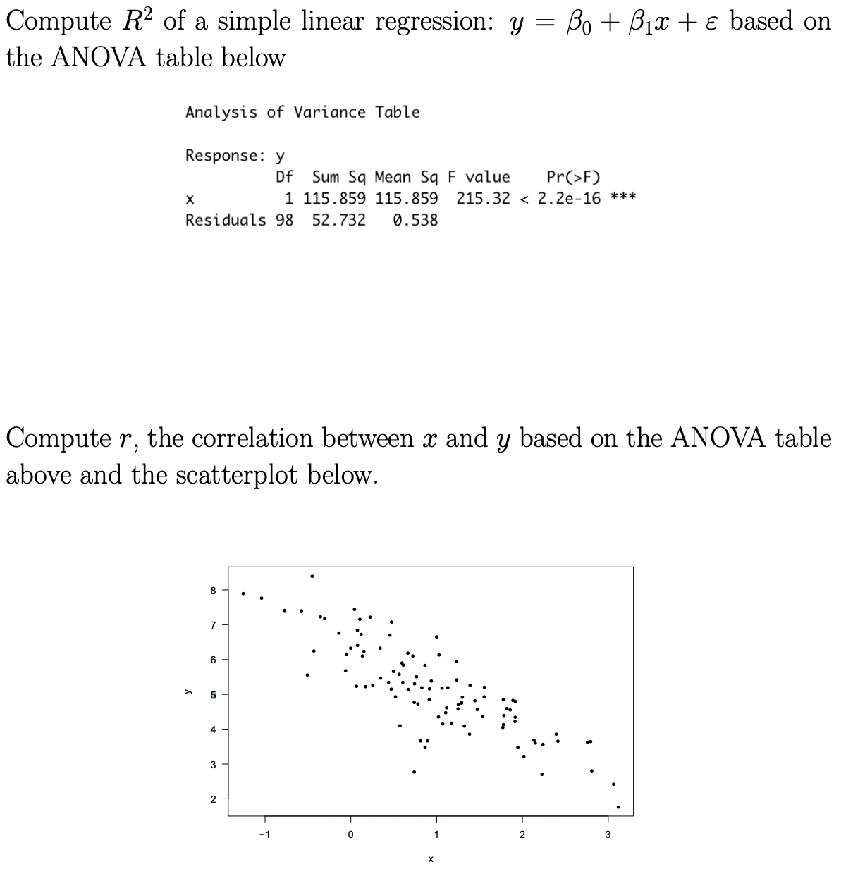Solved Compute R2 of a simple linear regression: y=β0+β1x+ε | Chegg.com