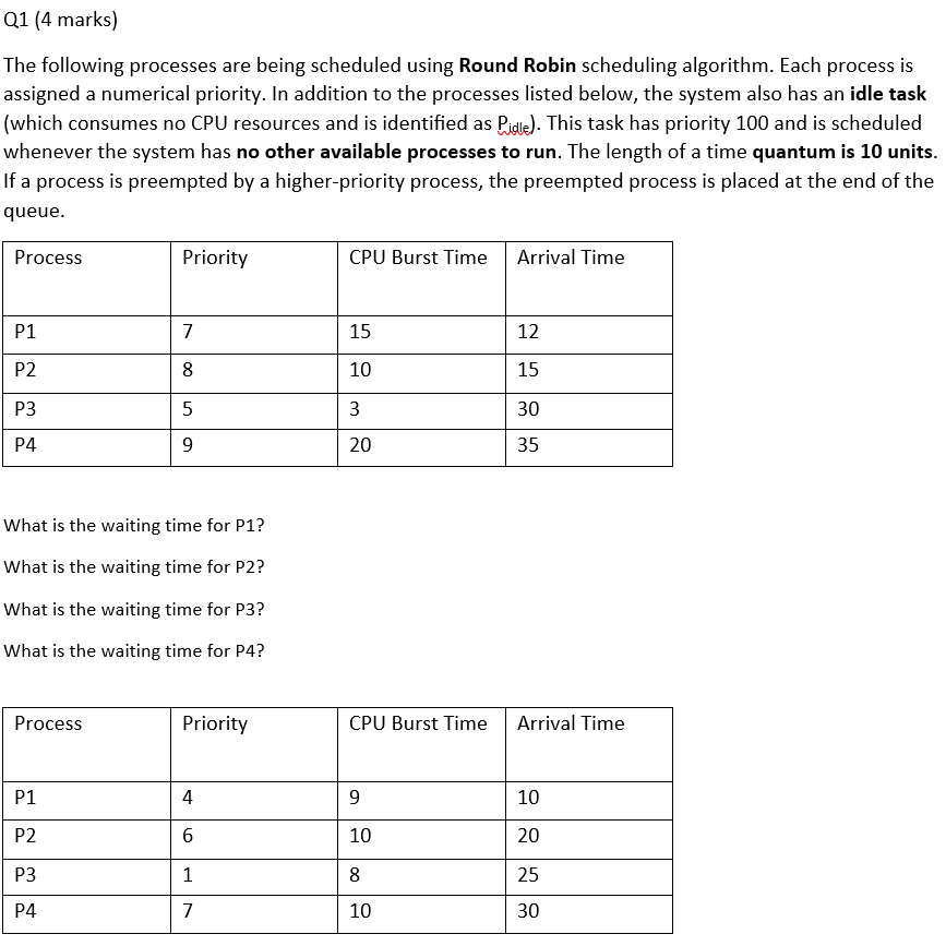 Solved What is the waiting time for P1? What is | Chegg.com