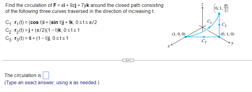 Solved Find the circulation of F=xi+9zj+7yk around the | Chegg.com