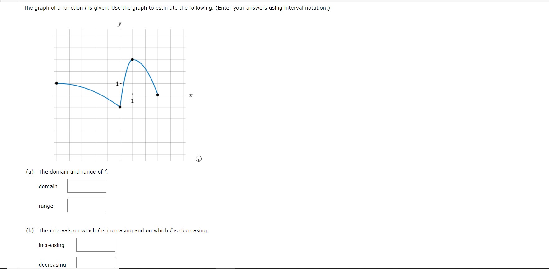 Solved The graph of a function f ﻿is given. Use the graph to | Chegg.com