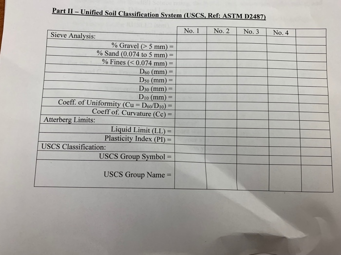 Solved Use the Unified Soil Classification System (USCS, | Chegg.com