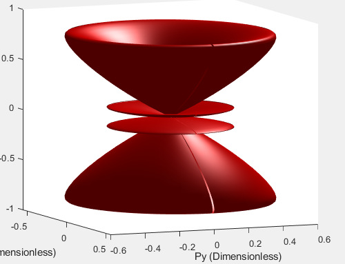 Solved MatLab help!! Does any know how to slice this 3D | Chegg.com