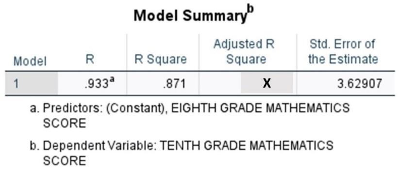 Solved What is the value of X in the above table, which is | Chegg.com