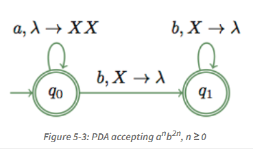 Solved 1. Find a DPDA for the complement of the language an | Chegg.com