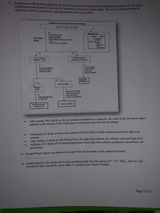 Solved An unknown salt has been spilled in the Tar River and | Chegg.com