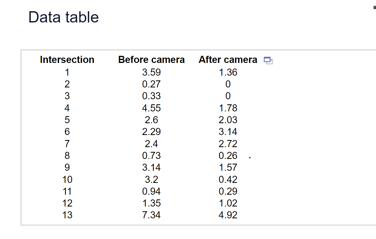 Solved Data tableClick the icon to view the data table. | Chegg.com