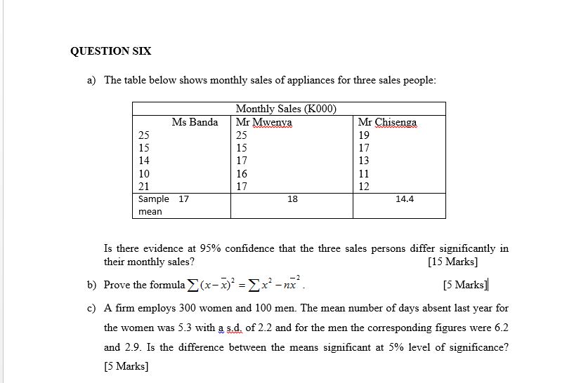 Solved QUESTION SIX a) The table below shows monthly sales | Chegg.com