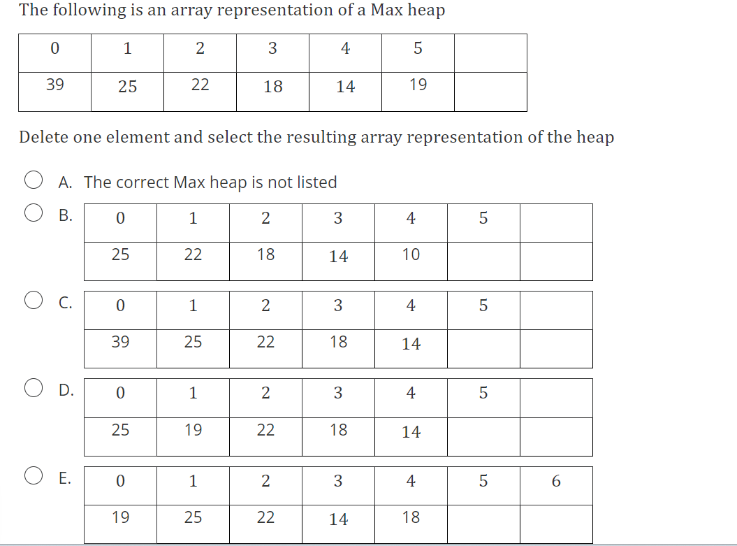 Solved The following is an array representation of a Max | Chegg.com