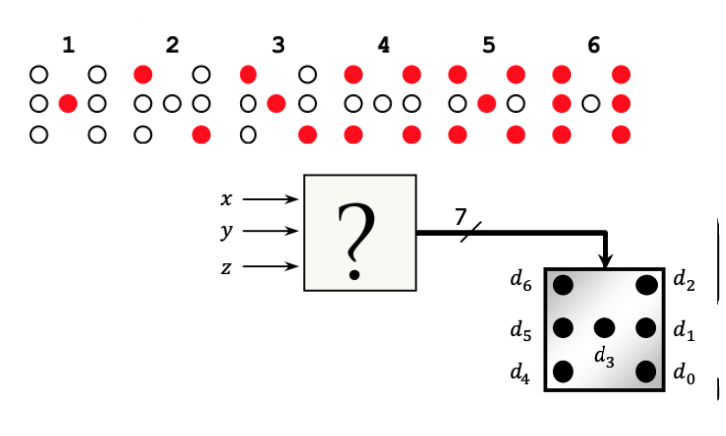 Solved We want to display the results of a roll of a die on | Chegg.com