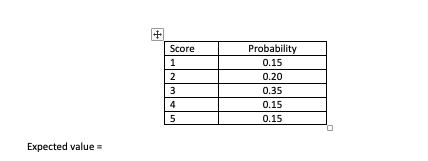 Solved 6. Given the following scores and probabilities of | Chegg.com