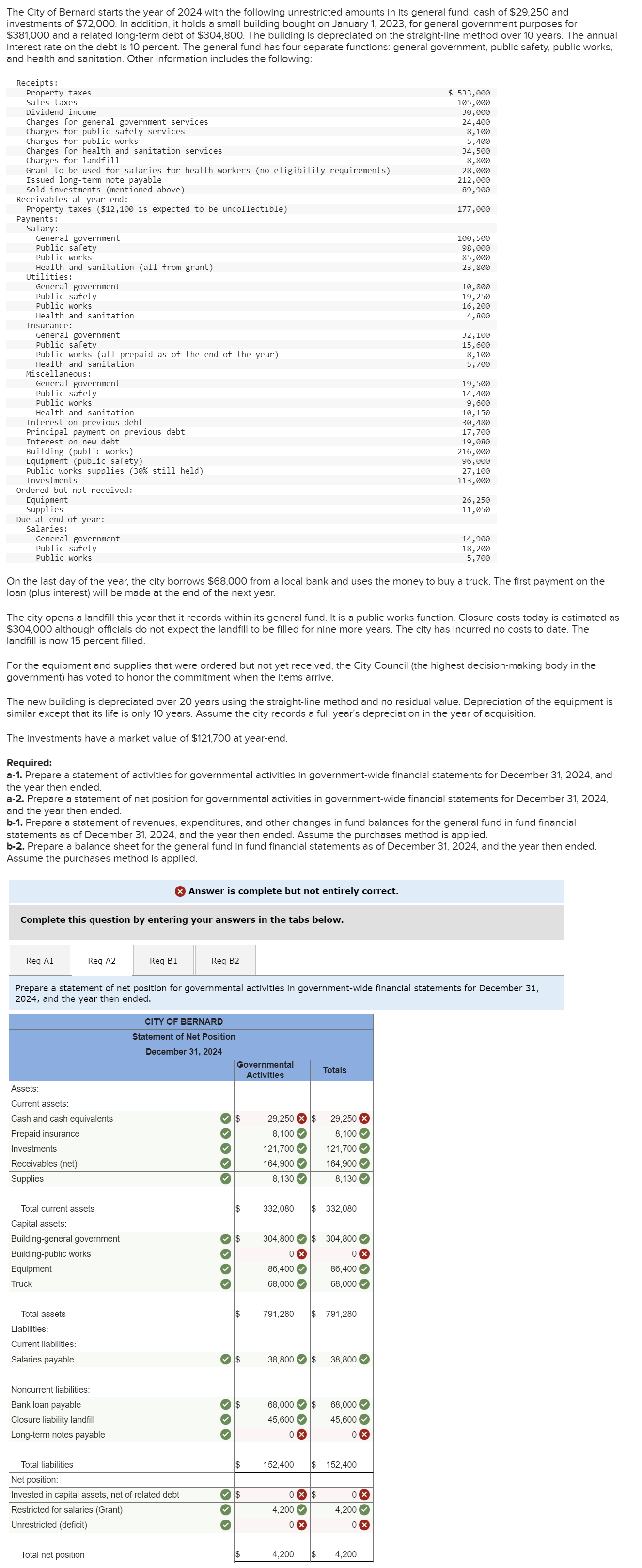 Solved a-2. ﻿Prepare a statement of net position for | Chegg.com