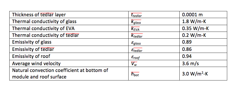 where (ta)eff = effective | Chegg.com