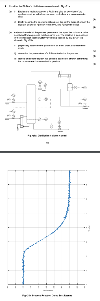 Solved 1. Consider the P&ID of a distillation column shown | Chegg.com