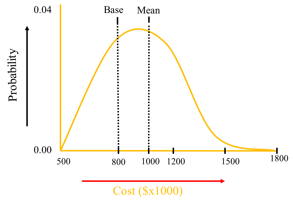 Solved Identify Risks and Calculate Contingency Reserves You | Chegg.com