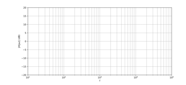 Solved 2. Design a first order active inverting lowpass | Chegg.com