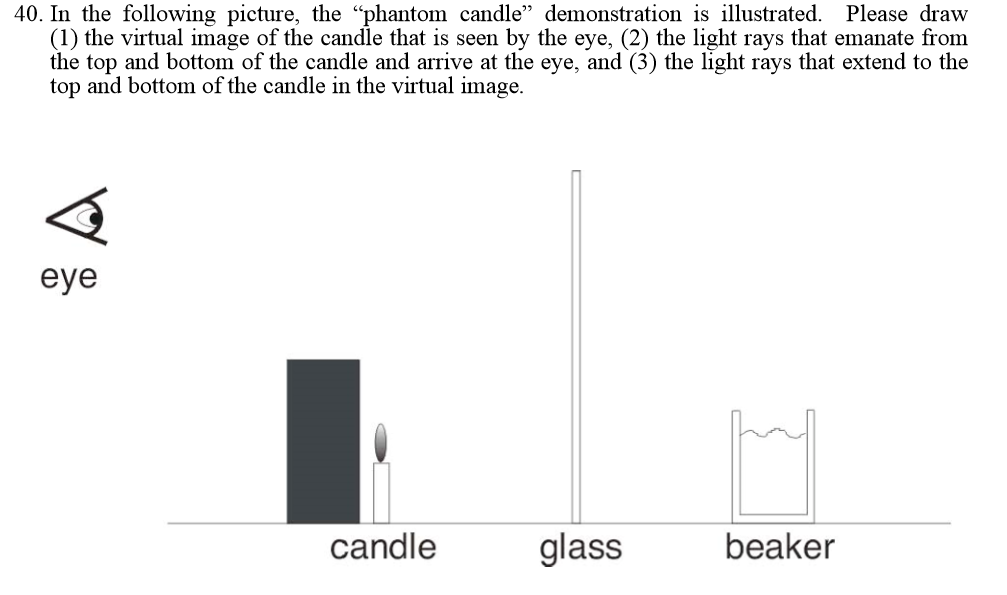 Solved in the following picture, the “phantom candle” | Chegg.com
