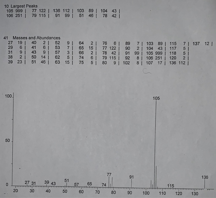 Solved Propose the structure for the compound c9h12o, with | Chegg.com
