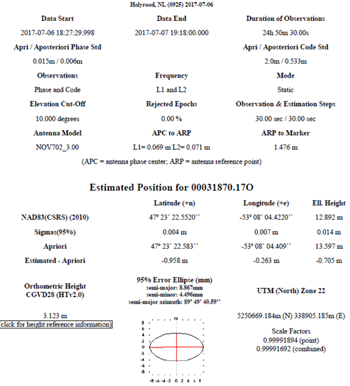 Find : the elevation angle & vertical reference | Chegg.com