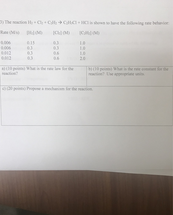 Solved 3) The reaction H2 + Cl2 + C2H2 CİhC1 + HCl is shown | Chegg.com