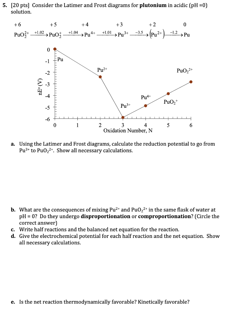 Solved 5. [20 pts] Consider the Latimer and Frost diagrams | Chegg.com