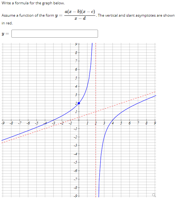 Solved Write a formula for the graph below. Assume a | Chegg.com