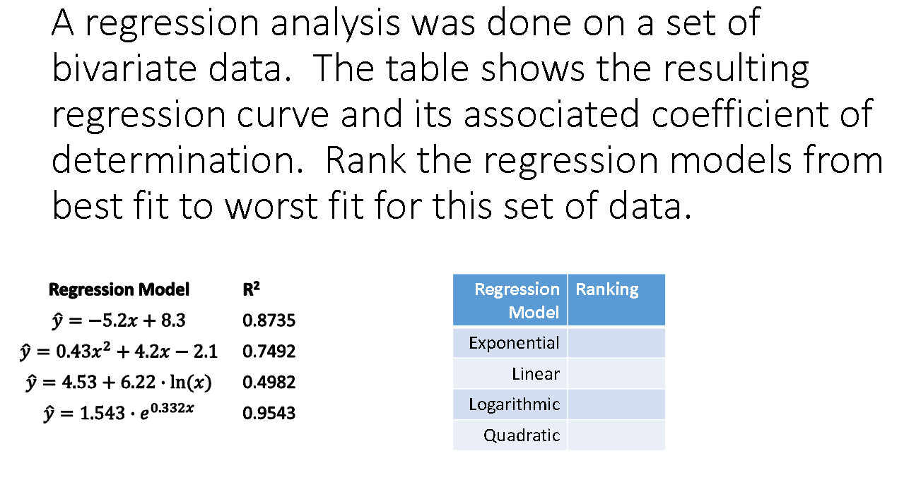 Solved A regression analysis was done on a set of bivariate | Chegg.com