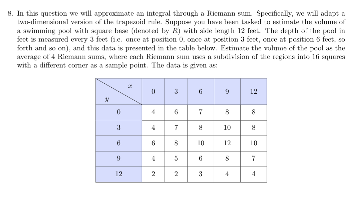 Solved In this question we will approximate an integral | Chegg.com