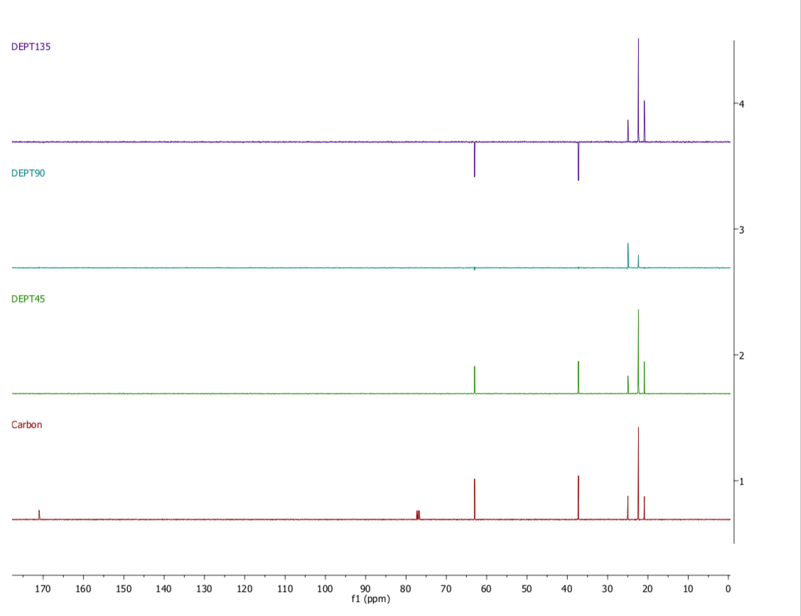 Solved The chemical formula is C7H14O2. Please provide the | Chegg.com
