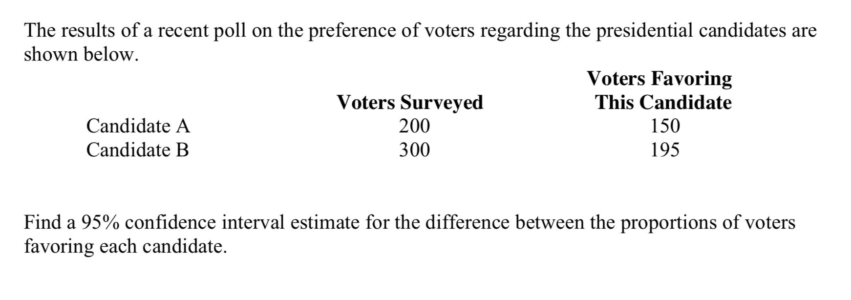 Solved The results of a recent poll on the preference of | Chegg.com