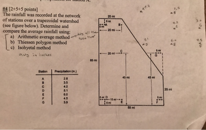 Solved Hydrology engineering | Chegg.com